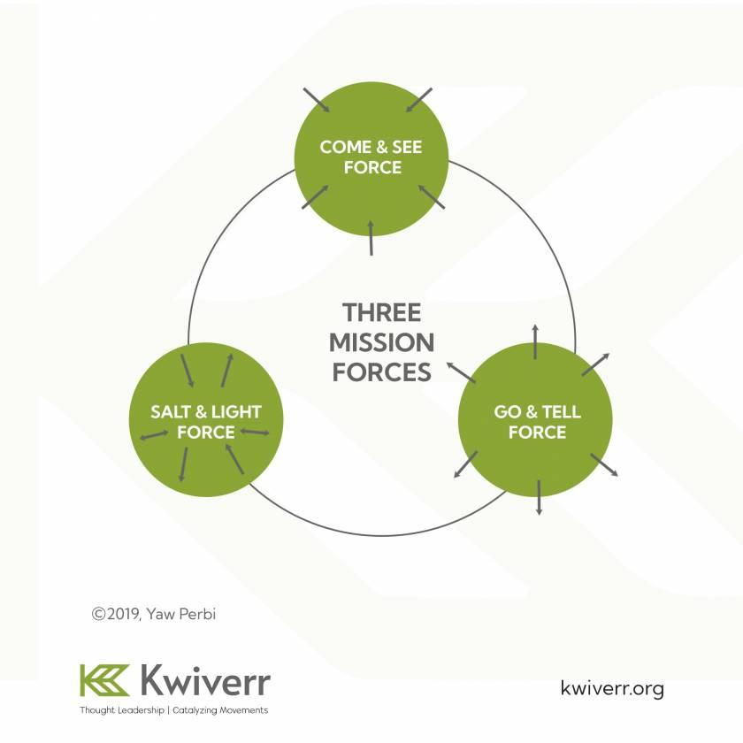 The Three Forces, Motions and Dimensions of the Triune God’s Three-Fold ...