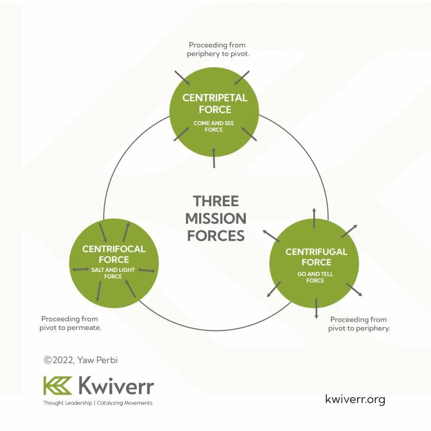 The Three Forces, Motions and Dimensions of the Triune God’s Three-Fold ...